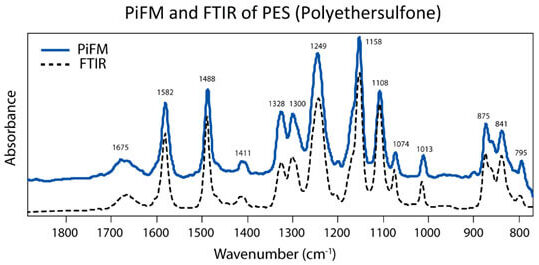 AFM-IR - ST Instruments