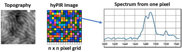 AFM-IR - ST Instruments