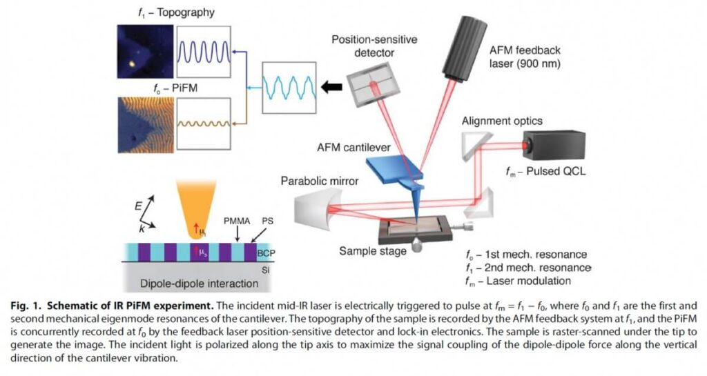 AFM-IR | Photo-induced Force Microscopy | ST Instruments AFM-IR | Photo-induced Force Microscopy | ST Instruments