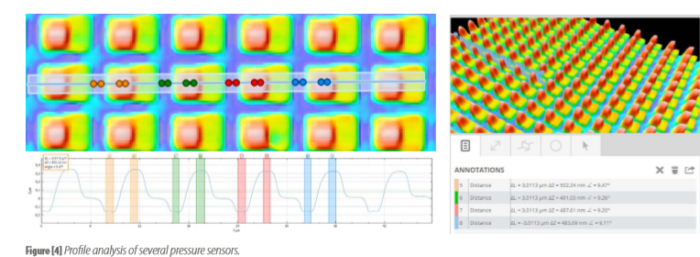 Optical Profiling - ST Instruments