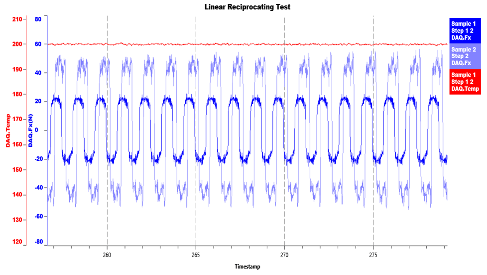 Linear Sliding Tribometer with Inline 3D Imaging