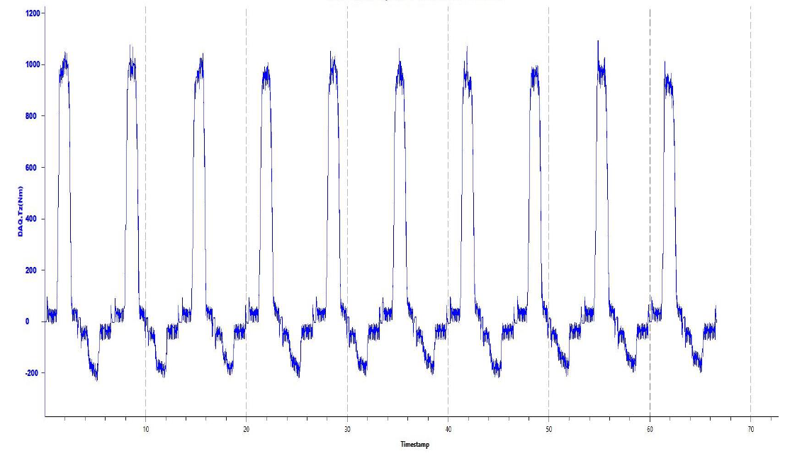 Tapping Torque Tester - ST Instruments