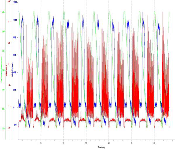Tapping Torque Tester - ST Instruments
