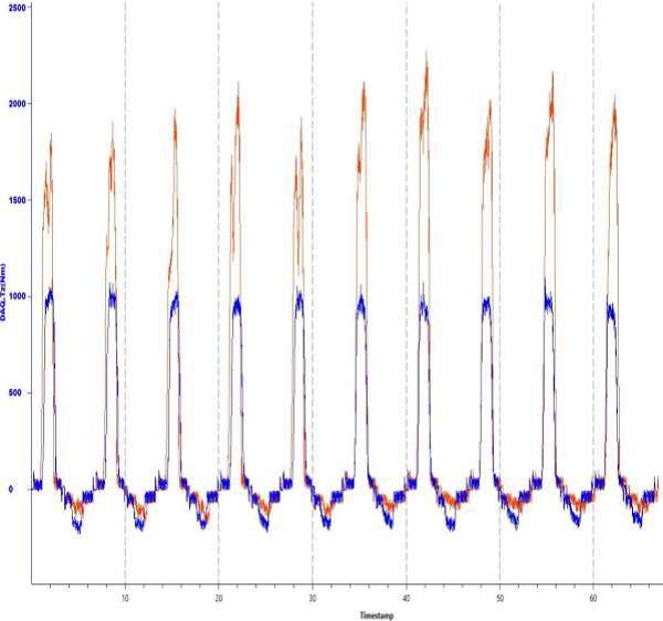 Tapping Torque Tester - ST Instruments