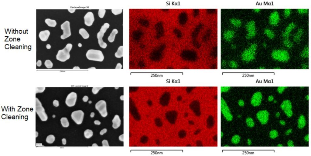 UV Ozone Sample Cleaning - ST Instruments