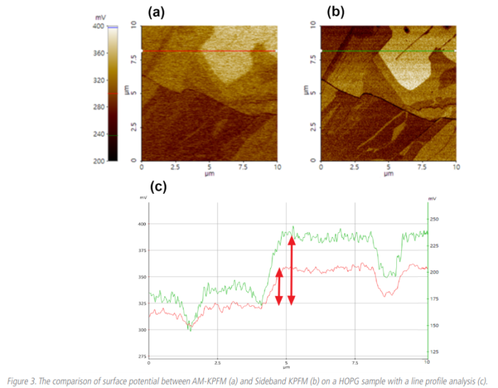 A Comparative Study of Atomic Force Microscopy between AM KPFM and ...
