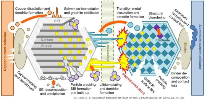 Improve Lithium Ion Battery Cathodes and Anodes by Particle Atomic ... Improve Lithium Ion Battery Cathodes and Anodes by Particle Atomic ...