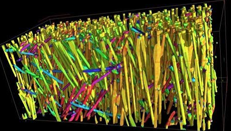 Case Study | Composites Materials and Fibers - ST Instruments