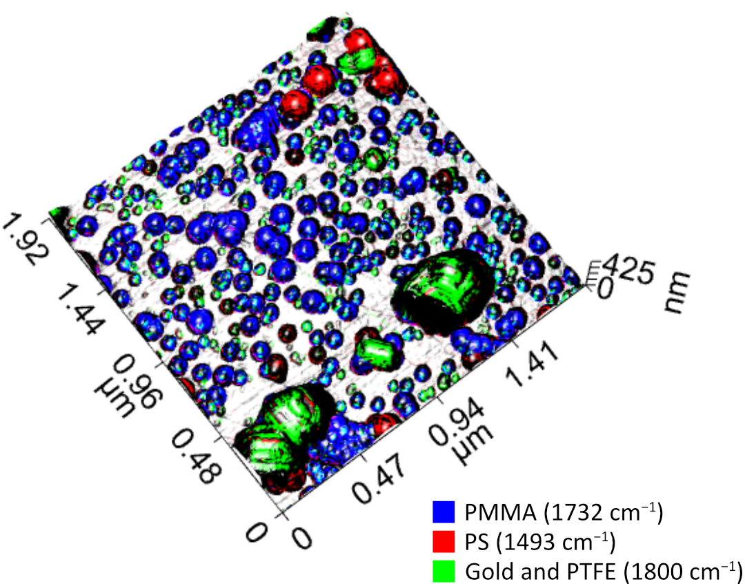 Analyzing Mixed Nanoplastics for Environmental Studies - ST Instruments