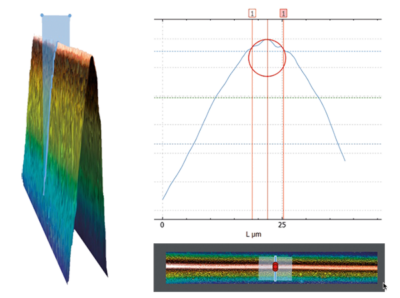 Cutting edge measurement of an insert - ST Instruments