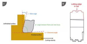 Cutting edge measurement of an insert - ST Instruments
