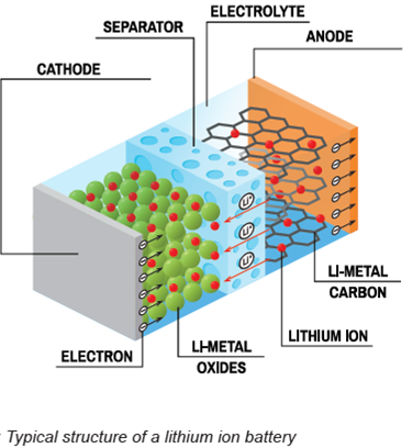Understanding battery materials with electron microscopy - ST Instruments