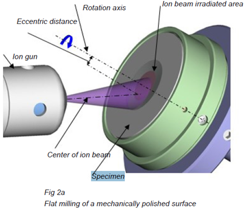 Understanding battery materials with electron microscopy - ST Instruments