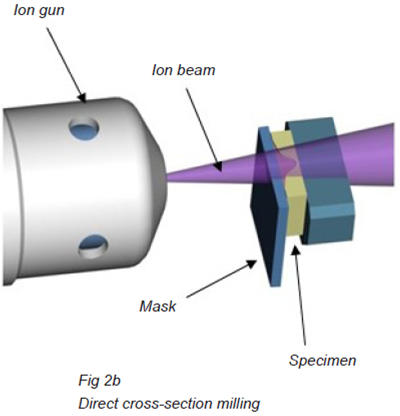 Understanding battery materials with electron microscopy - ST Instruments