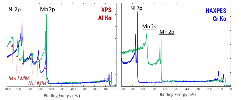 WEBINAR | Recent Developments and Applications of Lab-based HAXPES ...