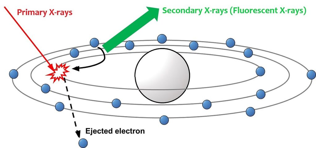 X-ray Fluorescence Spectroscopy