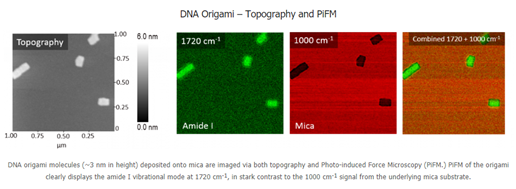 IR Spectroscopy