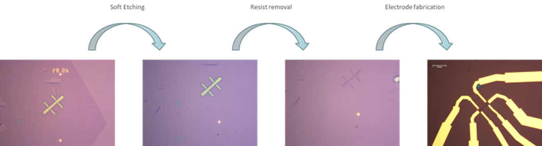 Soft plasma etching for Graphene and 2D Materials - ST Instruments