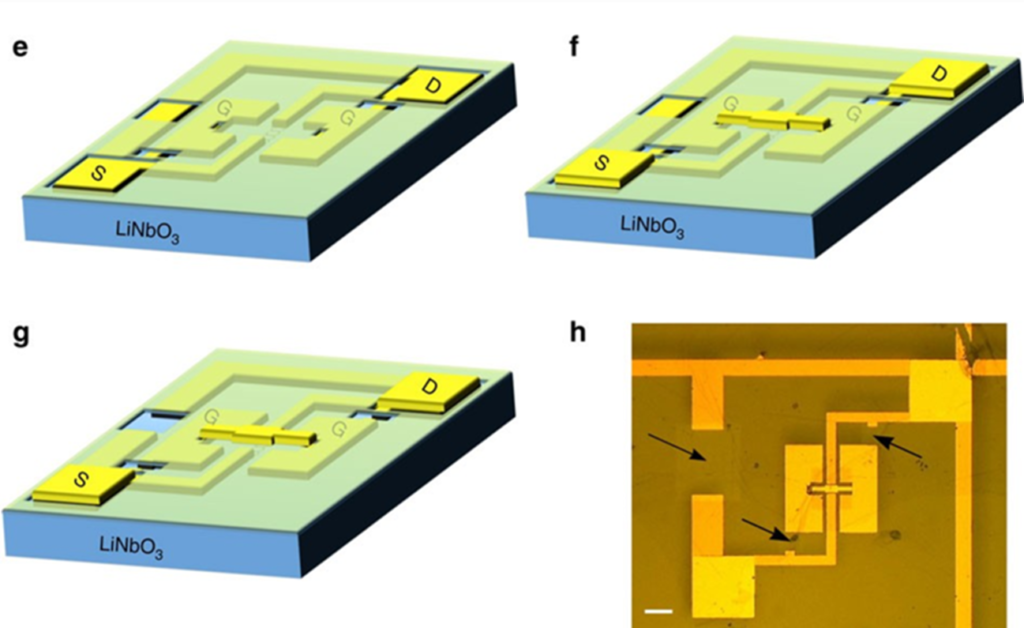 Soft plasma etching for Graphene and 2D Materials - ST Instruments