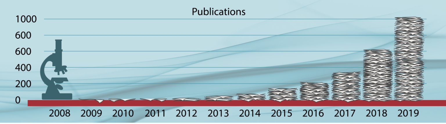 Sub-micron IR and Raman spectroscopy for chemical identification of ...