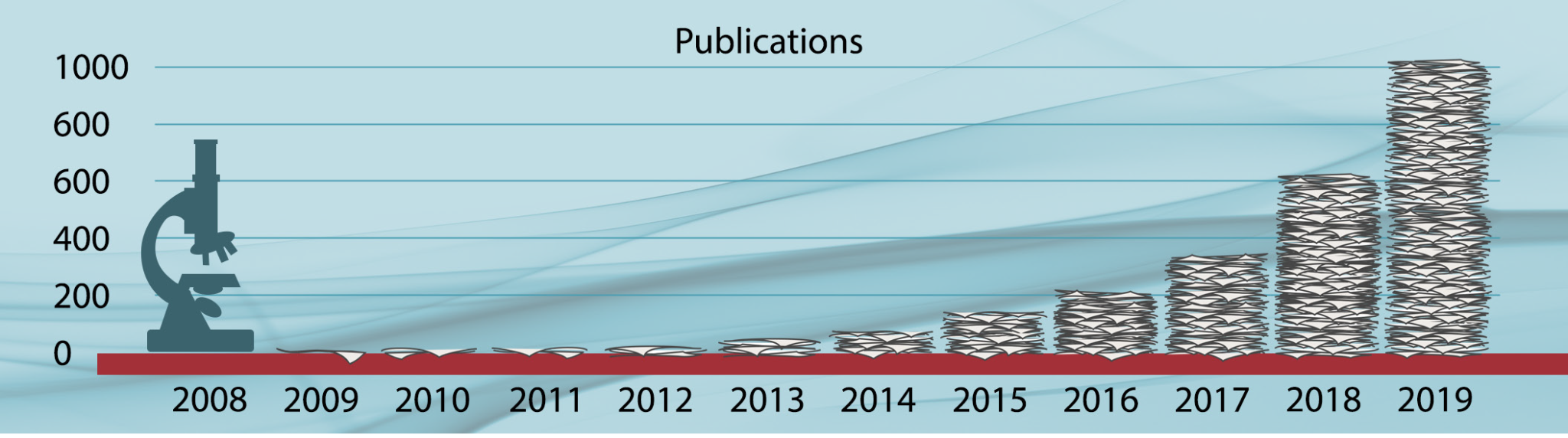 Sub-micron IR and Raman spectroscopy for chemical identification of ...