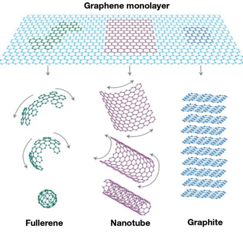 Materials Science - ST Instruments