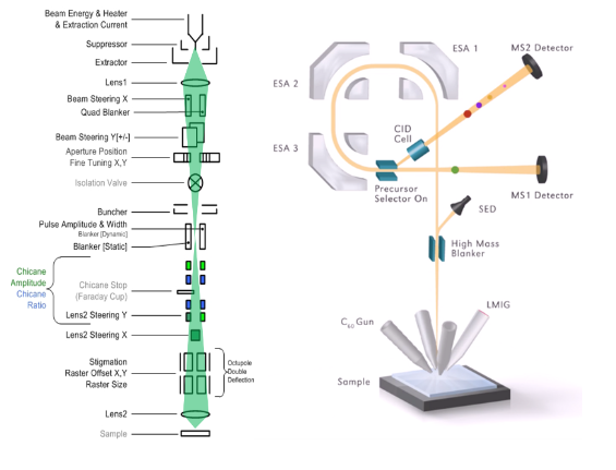 WEBINAR | TOF-SIMS 102: Primary and Secondary Ion Optics and their Influences on Mass ...